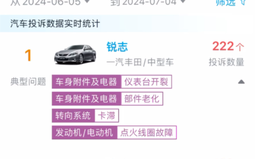 国内最新汽车投诉排行榜!