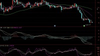 ·实用技术分析指标 KDJ指标的原理和计算方法