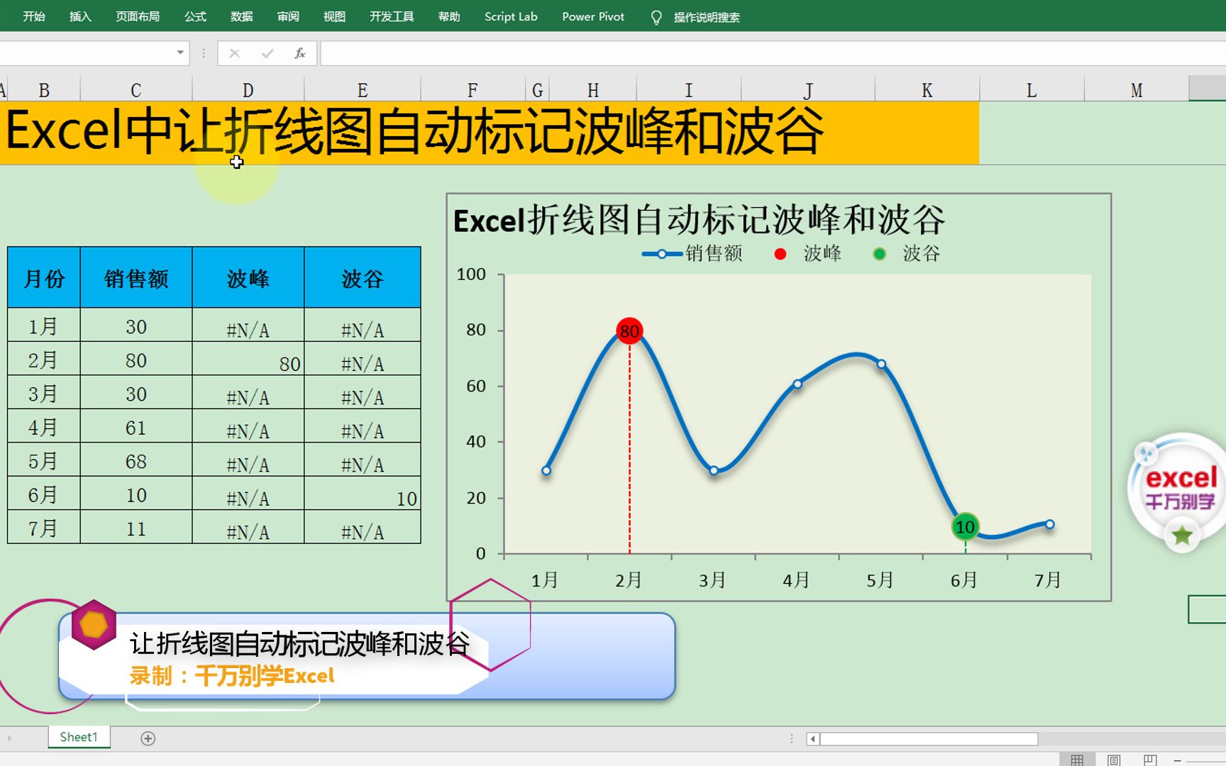 Excel中让折线图自动标记波峰和波谷
