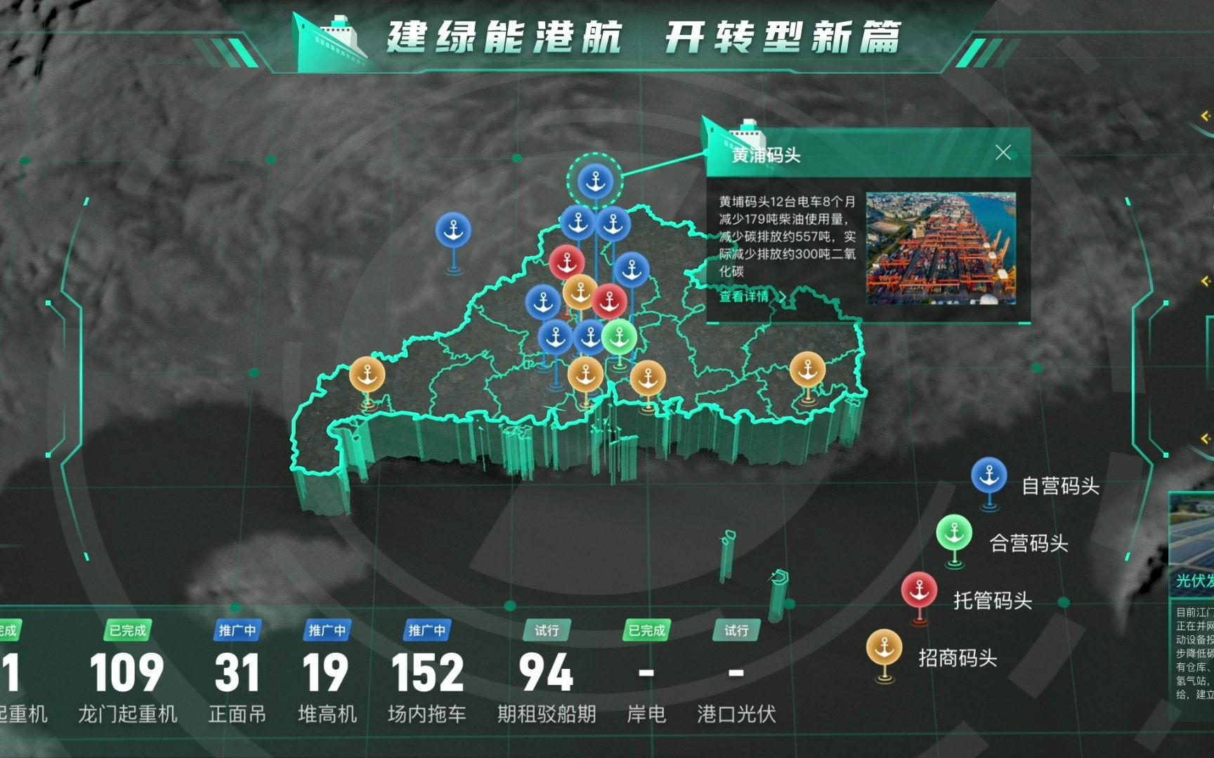 三维可视化大屏设计模型与动效