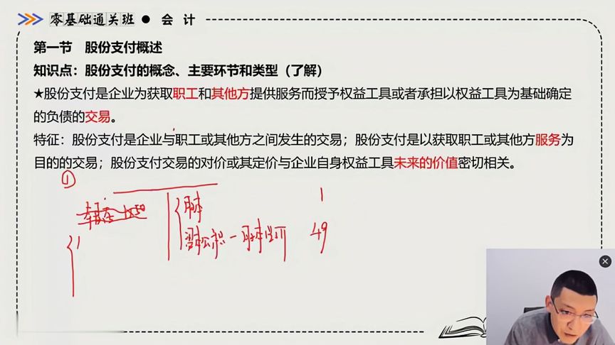 【2022年注册会计师】43.股份支付(1)