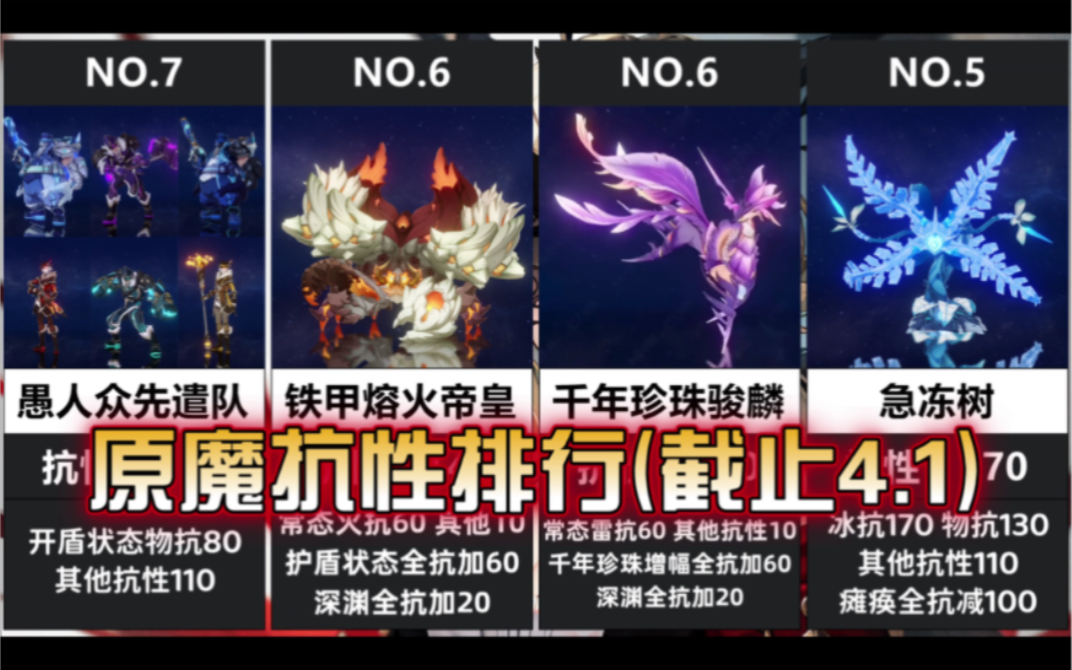 原神怪物抗性排名(截止4.1)枫丹新怪抗性如何?原魔抗性排行榜!_原神