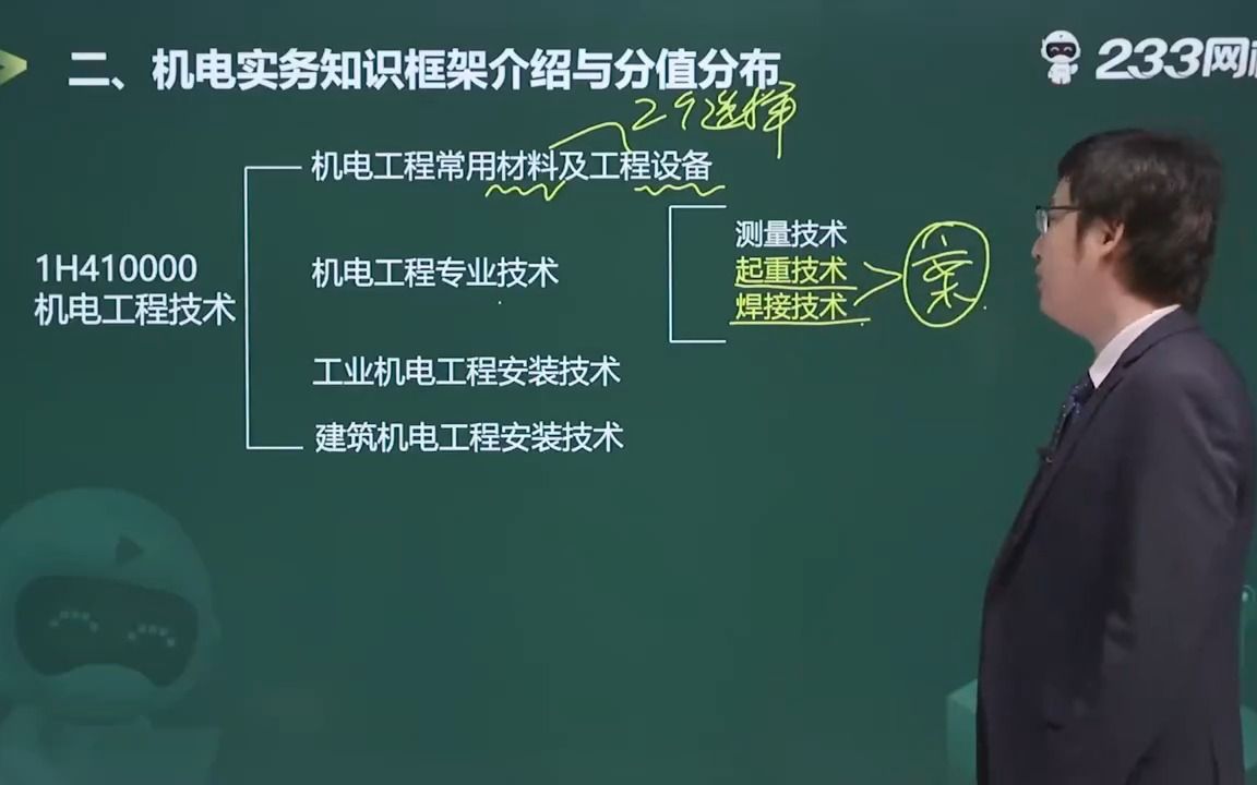 002.机电实务知识框架介绍与分值分布