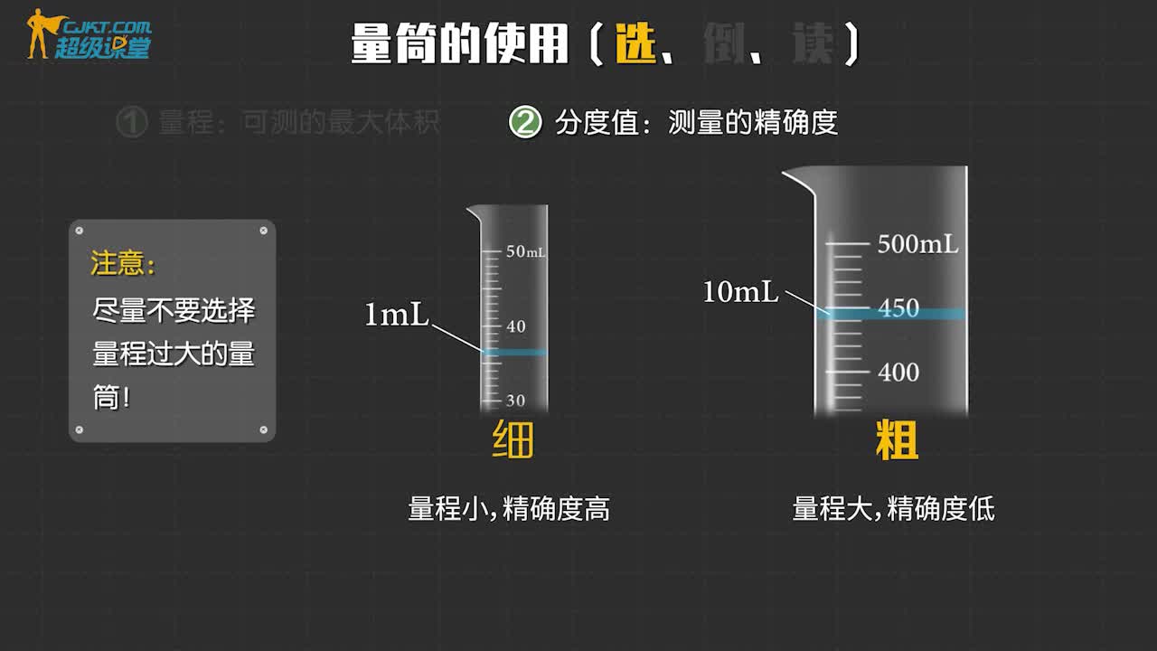 超级课堂【物理】如何选择合适的量筒？