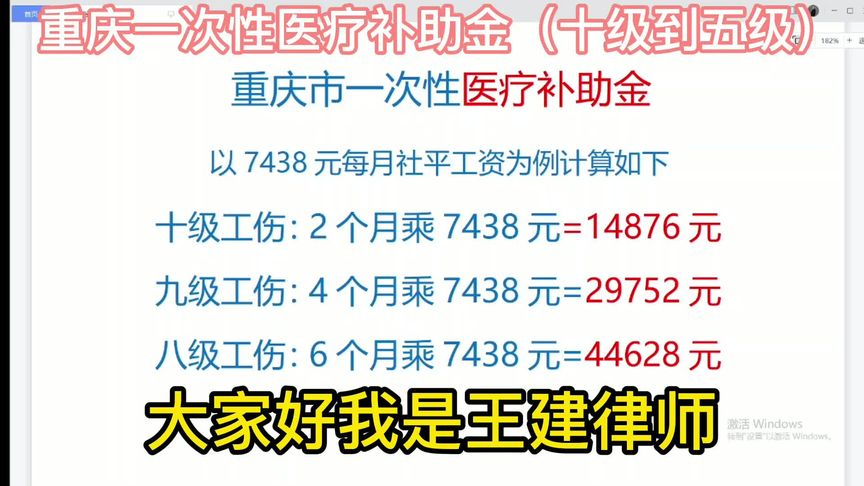 重庆市工伤一次性医疗补助金#成都王建律师 #成都律师 #四川律师