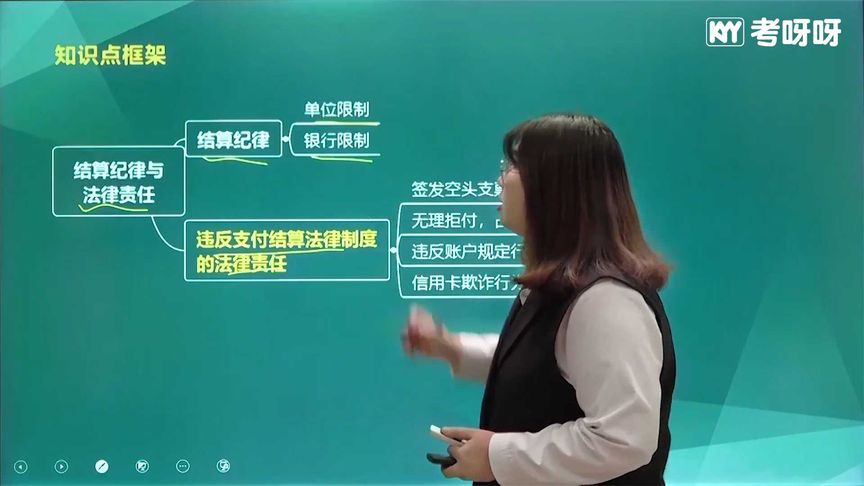 考呀呀加菲猫老师初级经济法基础 第三章 支付结算法律制度40