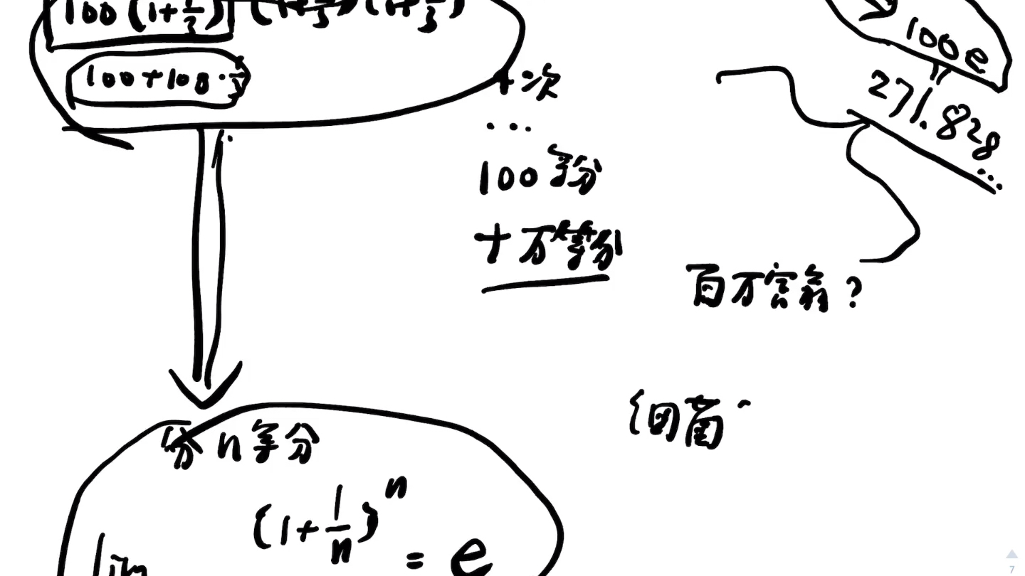 高数-e的故事,钱在银行滚雪球