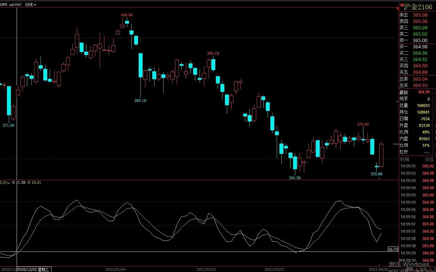 如何只看KDJ指标做期货交易?20金叉买入,80死叉卖出真的有效吗?