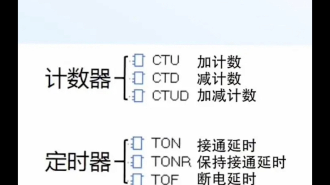 pLC编程指令快来收藏