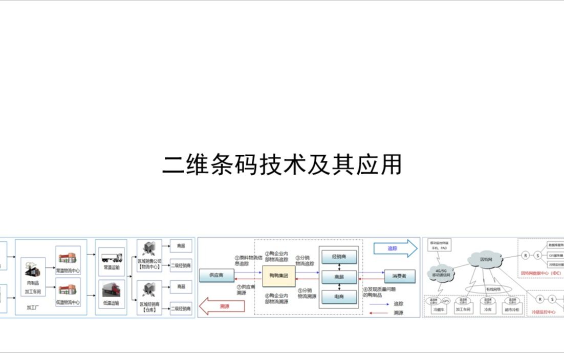 二维条码技术及其应用