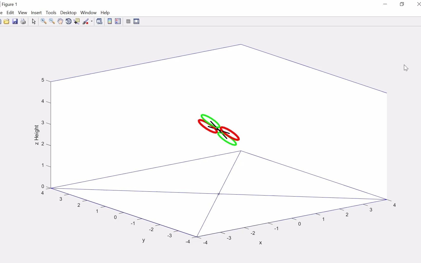 Matlab 仿真无人机四旋翼极限机动(翻转/旋转) 使用 SO(3) 和 PD 控制