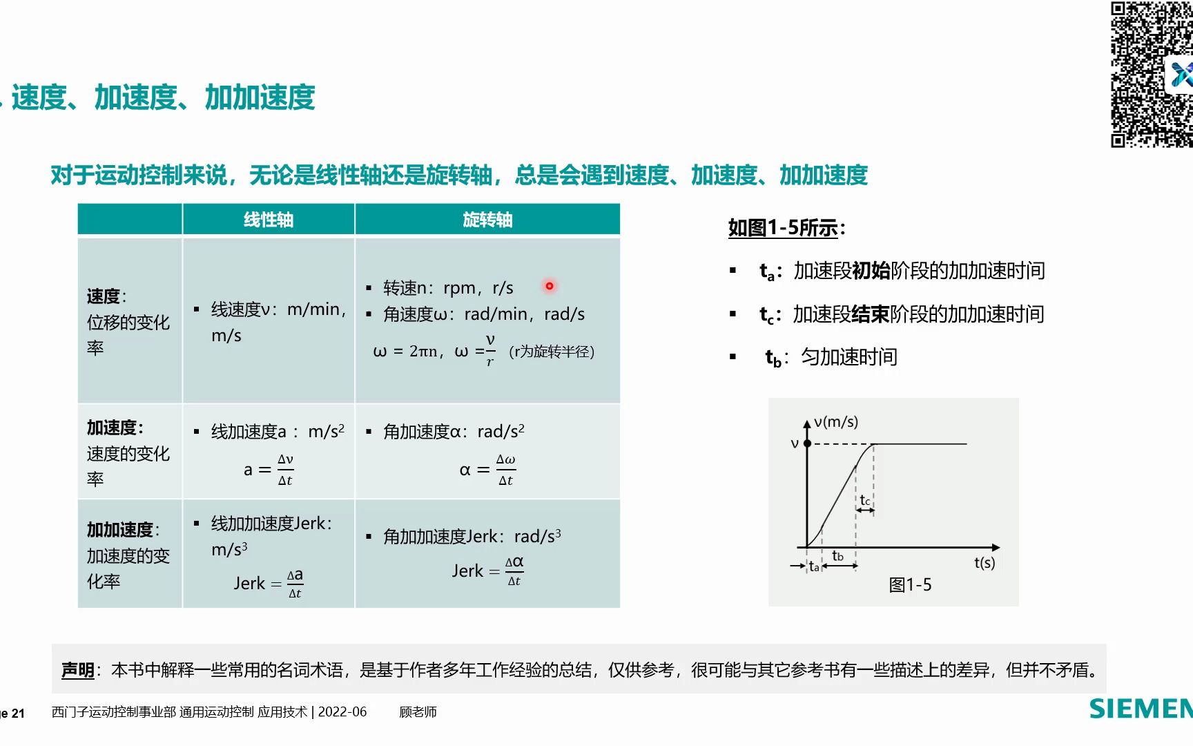 《运动控制系统应用及实例解析》内容构思 第1章 1.3_01