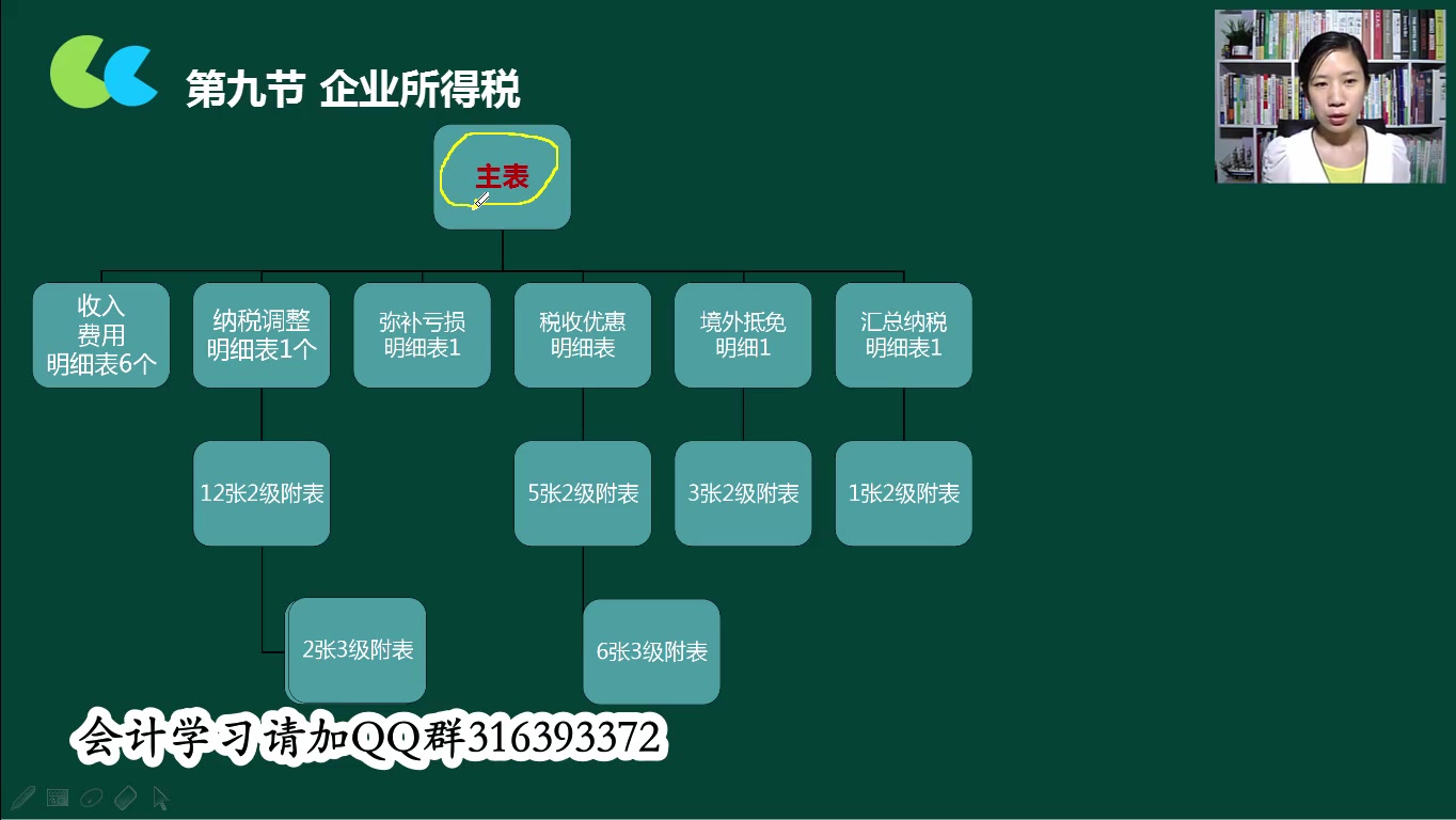 企业所得税怎么缴_企业所得税如何算_如何征收企业所得税