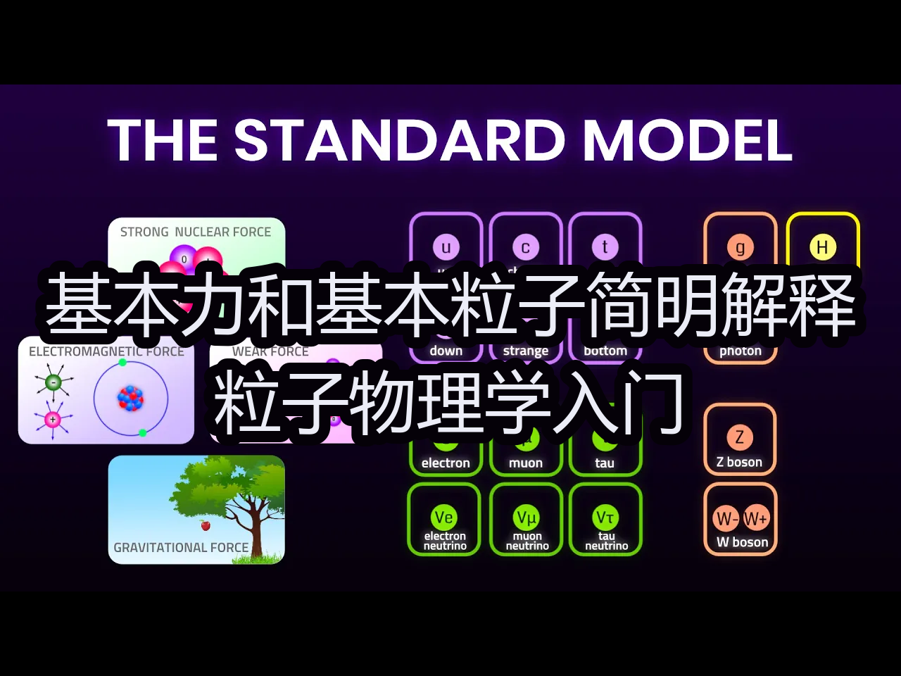 基本力和基本粒子简明解释:粒子物理学入门 - Klonusk
