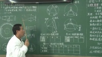 用分光计测量三棱镜的折射率