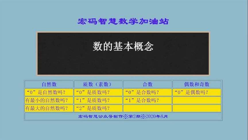数学加油站第2期,数的基本概念,自然数质数合数与偶数和奇数。