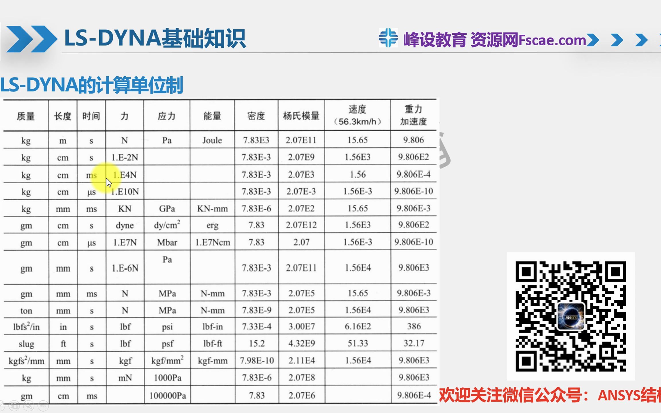 LS-DYNA基础入门教程06-单位制与关键字