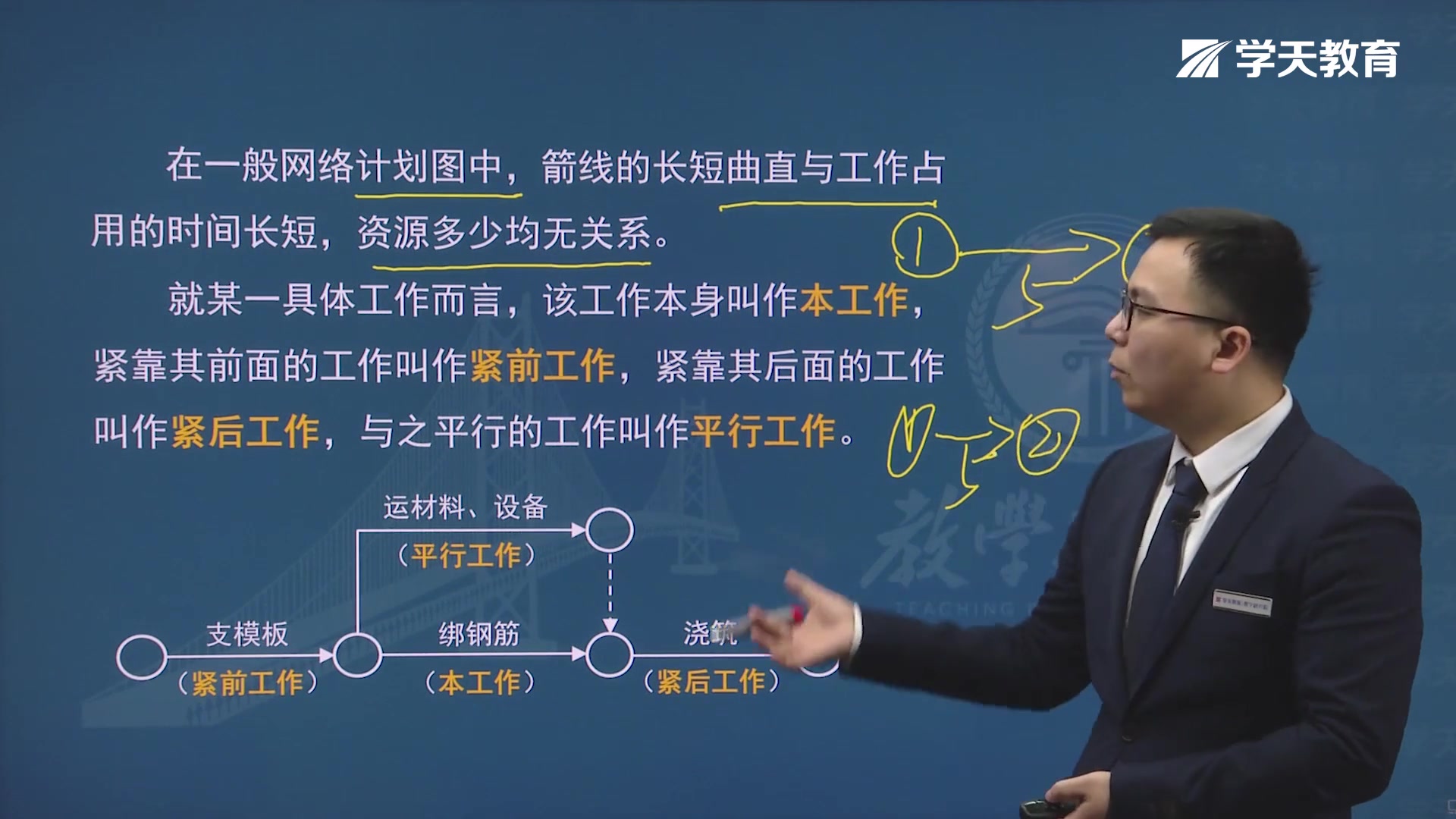 ...师周晓峰老师《进度控制》第十章 第一节 双代号网络计划图的绘制