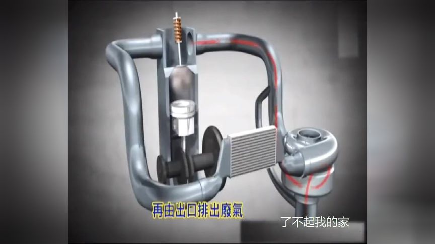3D动画演示涡轮增压发动机工作原理