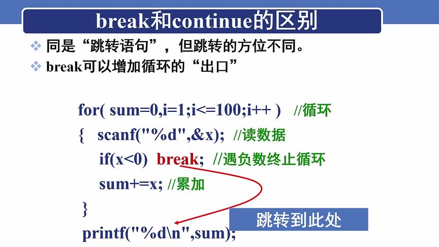 break语句与continue语句【C语言基础 】