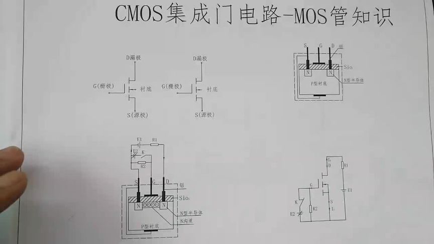数电基础-MOS管基础知识(十六)
