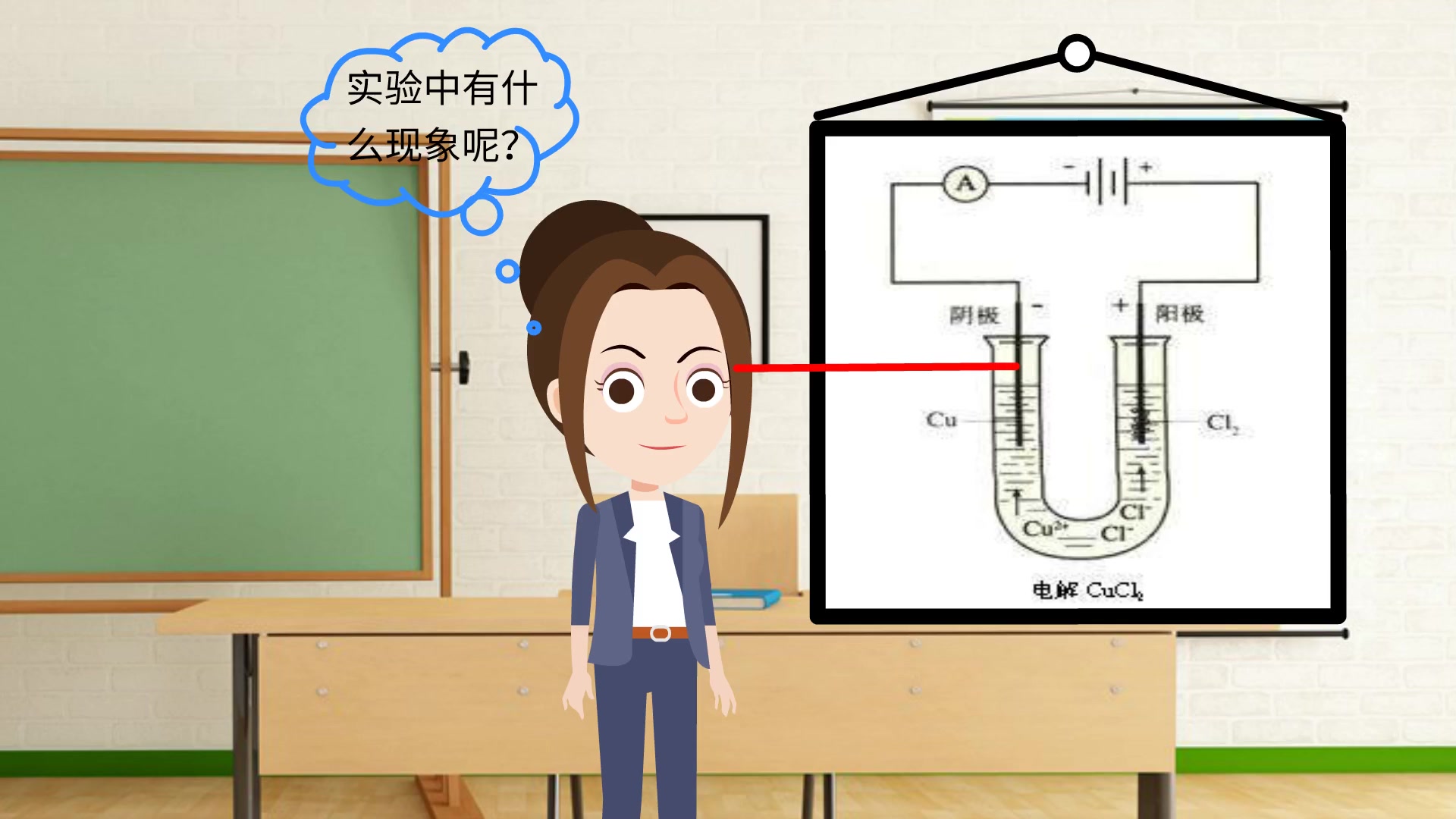 【课件微课制作】电解质氯化铜溶液的化学方程式是什么?