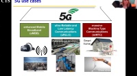 CIS科研社-UCLA电子工程-2g到5g,物联网时代电子无线通信系统的设计
