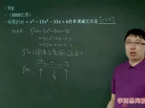 导数与函数单调性的关系