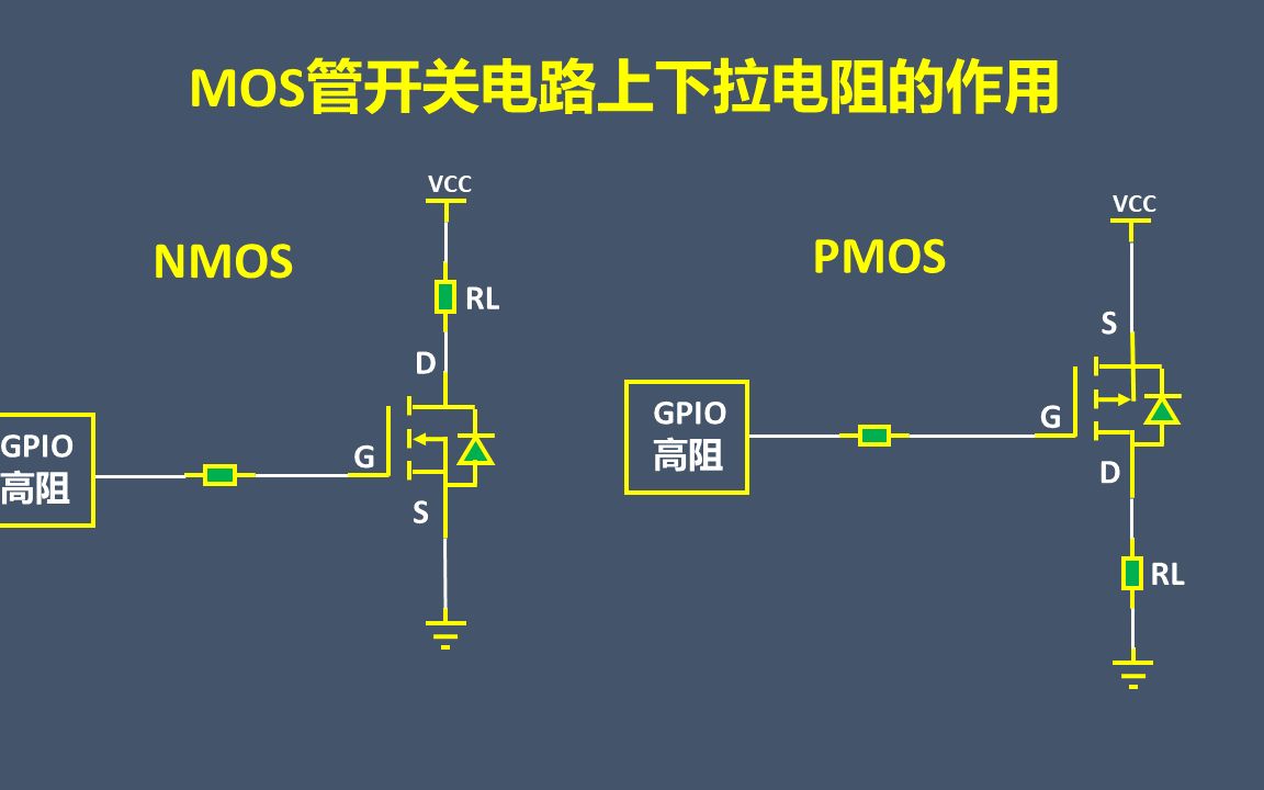 MOS管开关电路上下拉电阻的作用