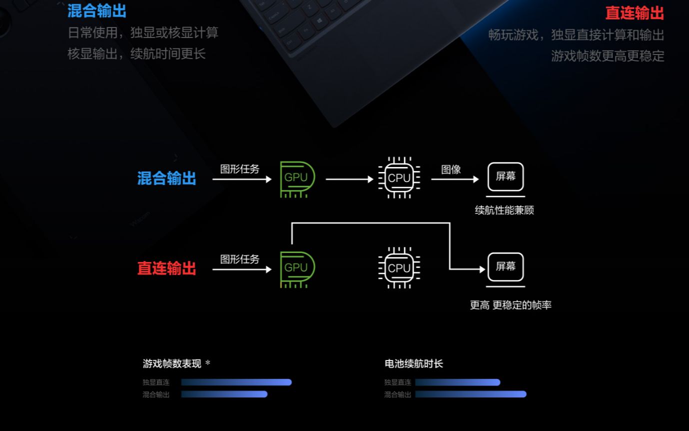 联想拯救者独显直连切换三方法!