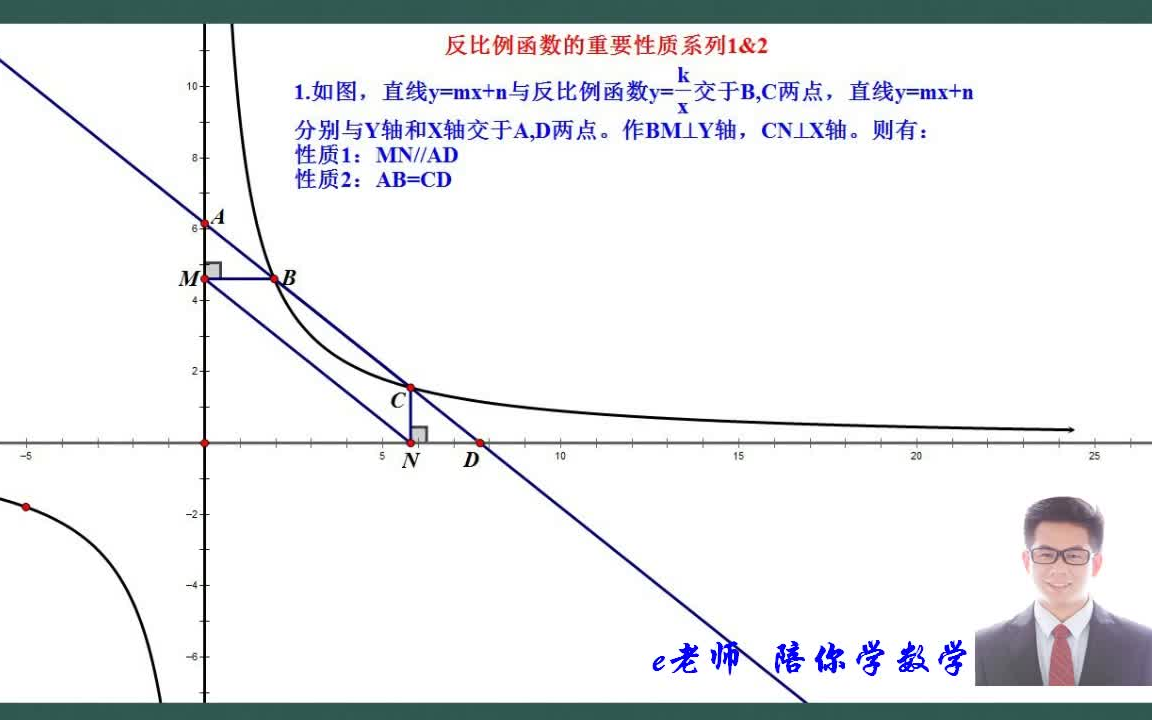 中考数学提分技巧-反比例函数解题大招