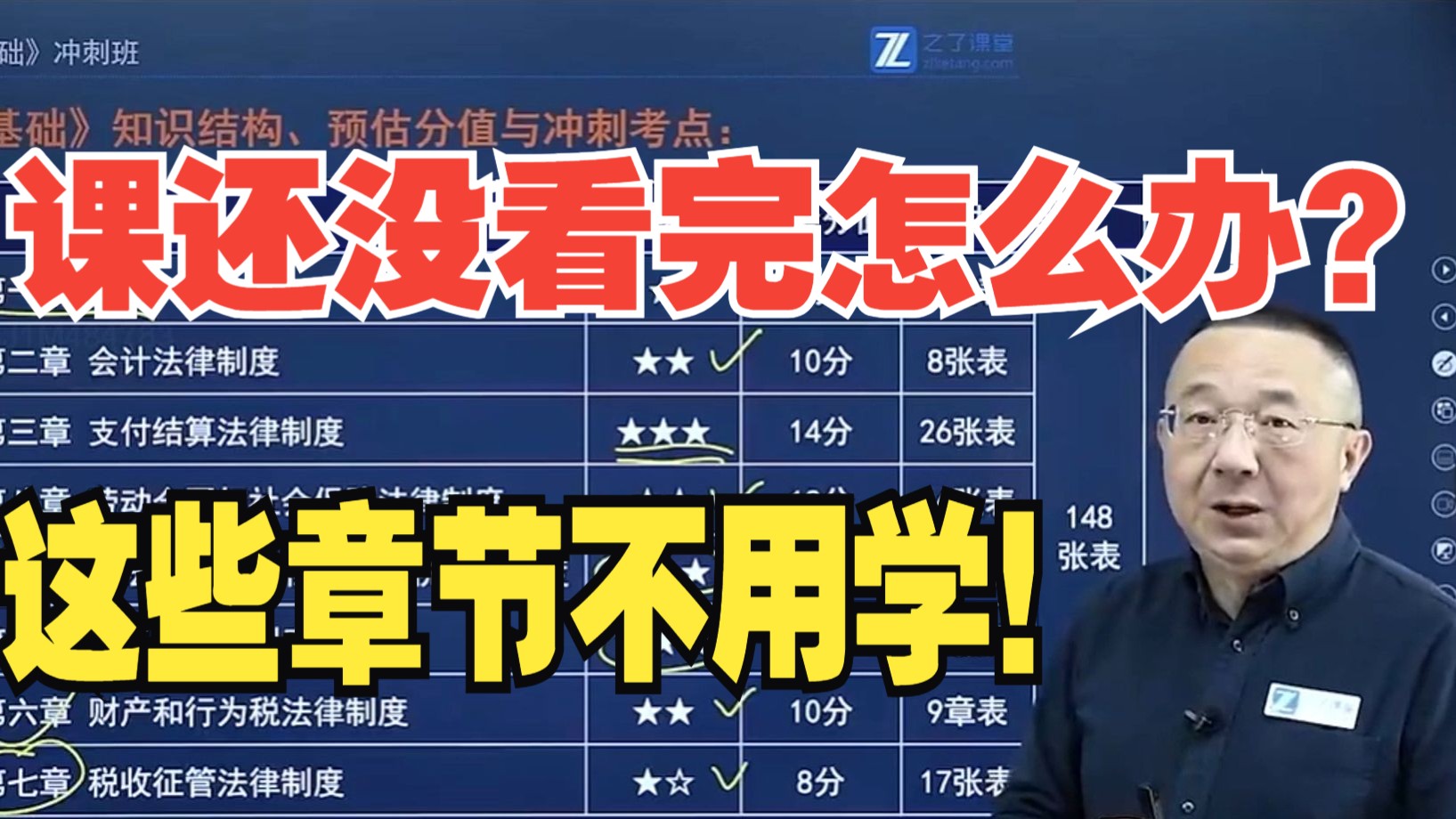 快考试了课都还没看完怎么办?先别急,这些章节可以“不用学”!