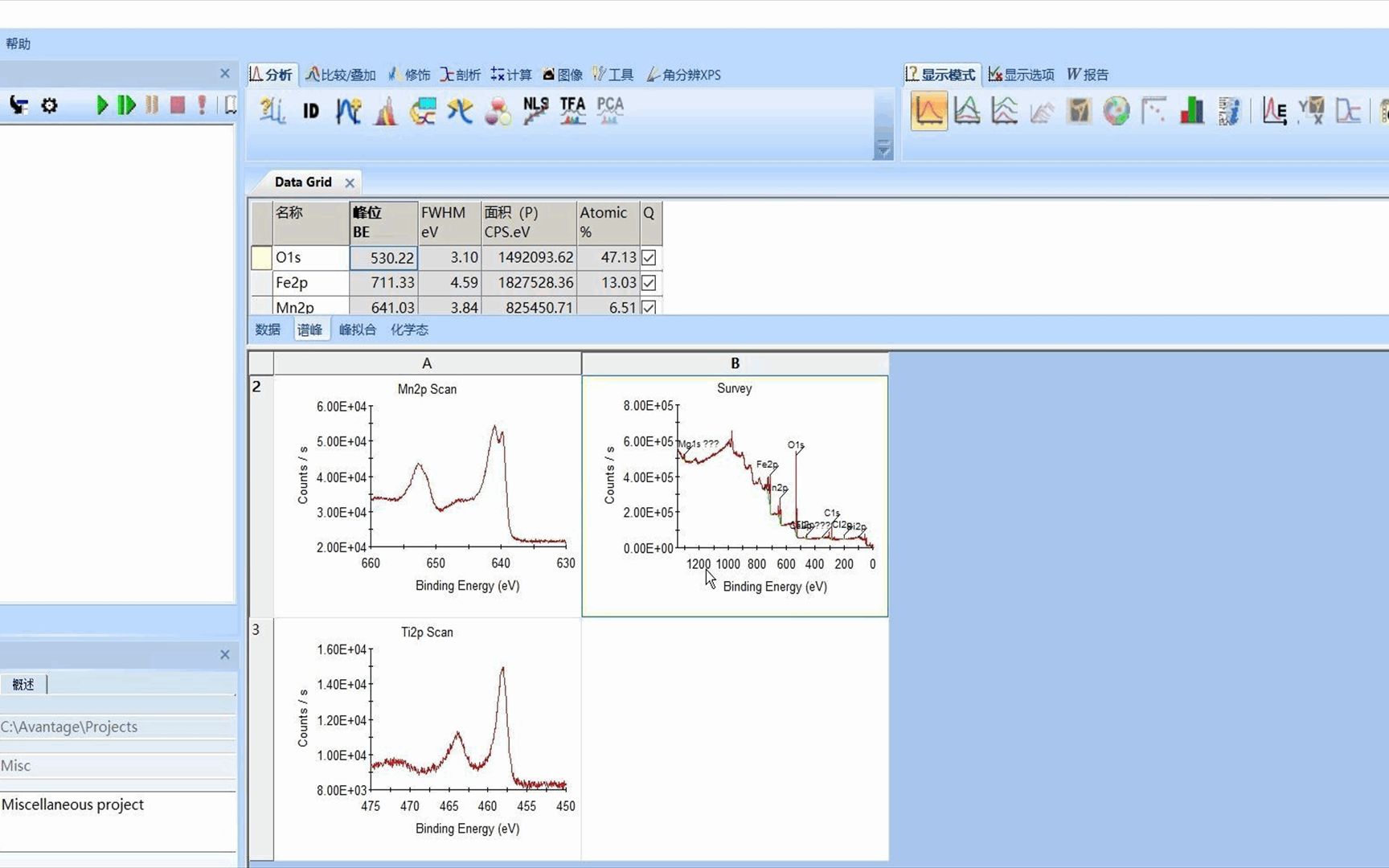 Avantage 599-31 XPS数据分析 如何免费下载安装教程,零基础弄明白