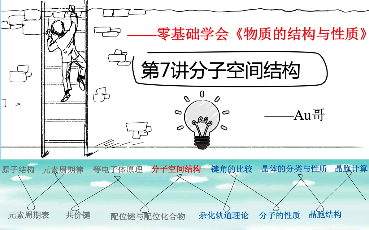 【零基础学会:物质的结构与性质】第7讲分子空间结构
