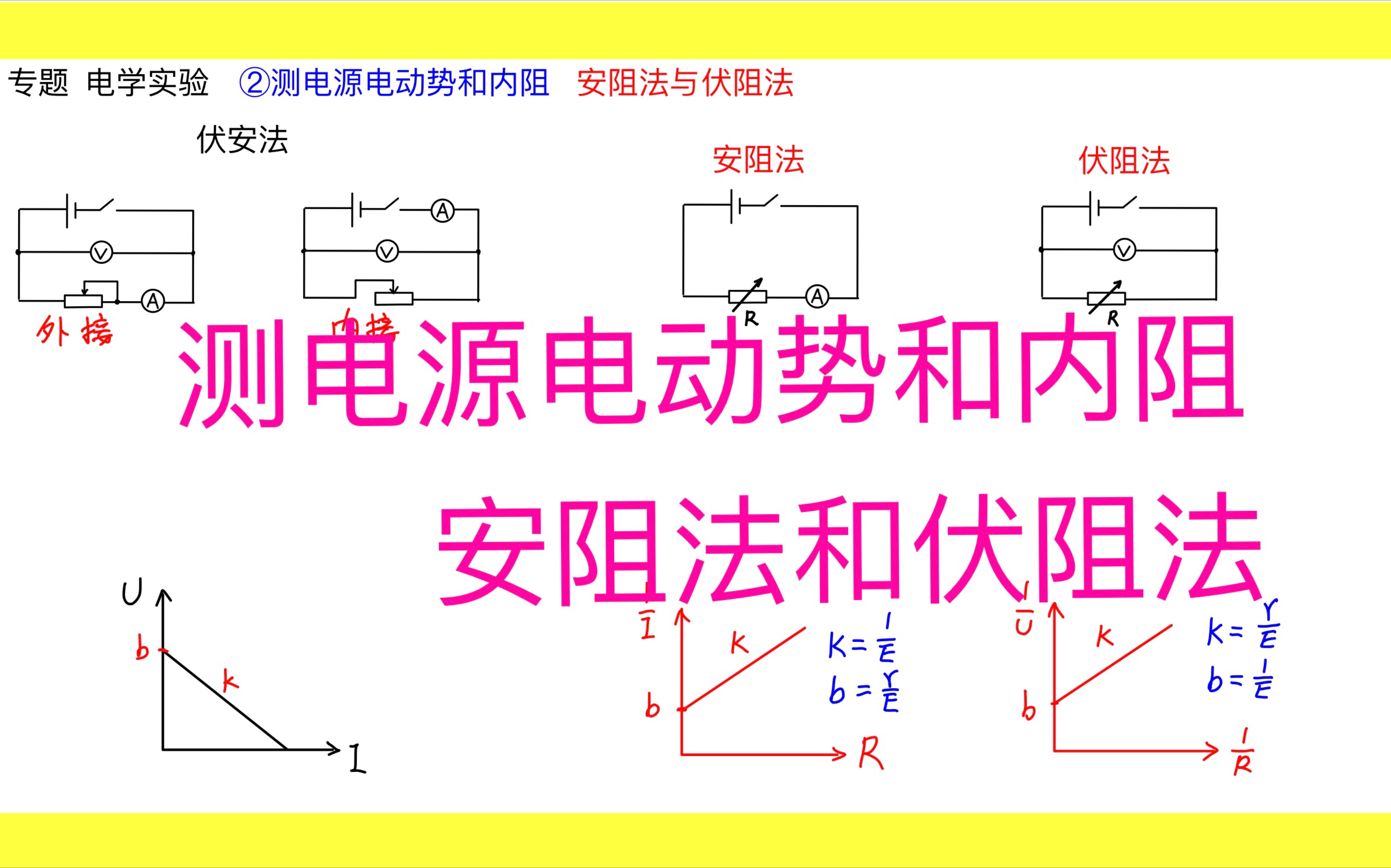 专题:电学实验 安阻法和伏阻法测电源电动势和内阻