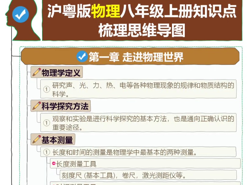 沪粤版物理八年级上册知识点梳理思维导图
