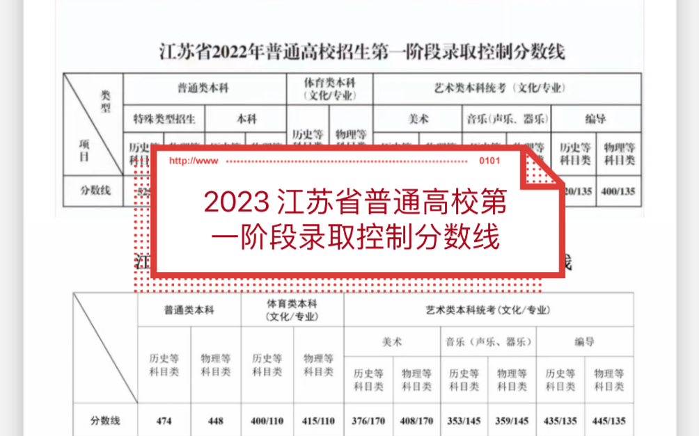 2021 2022 2023 江苏省普通高校第一阶段录取控制分数线