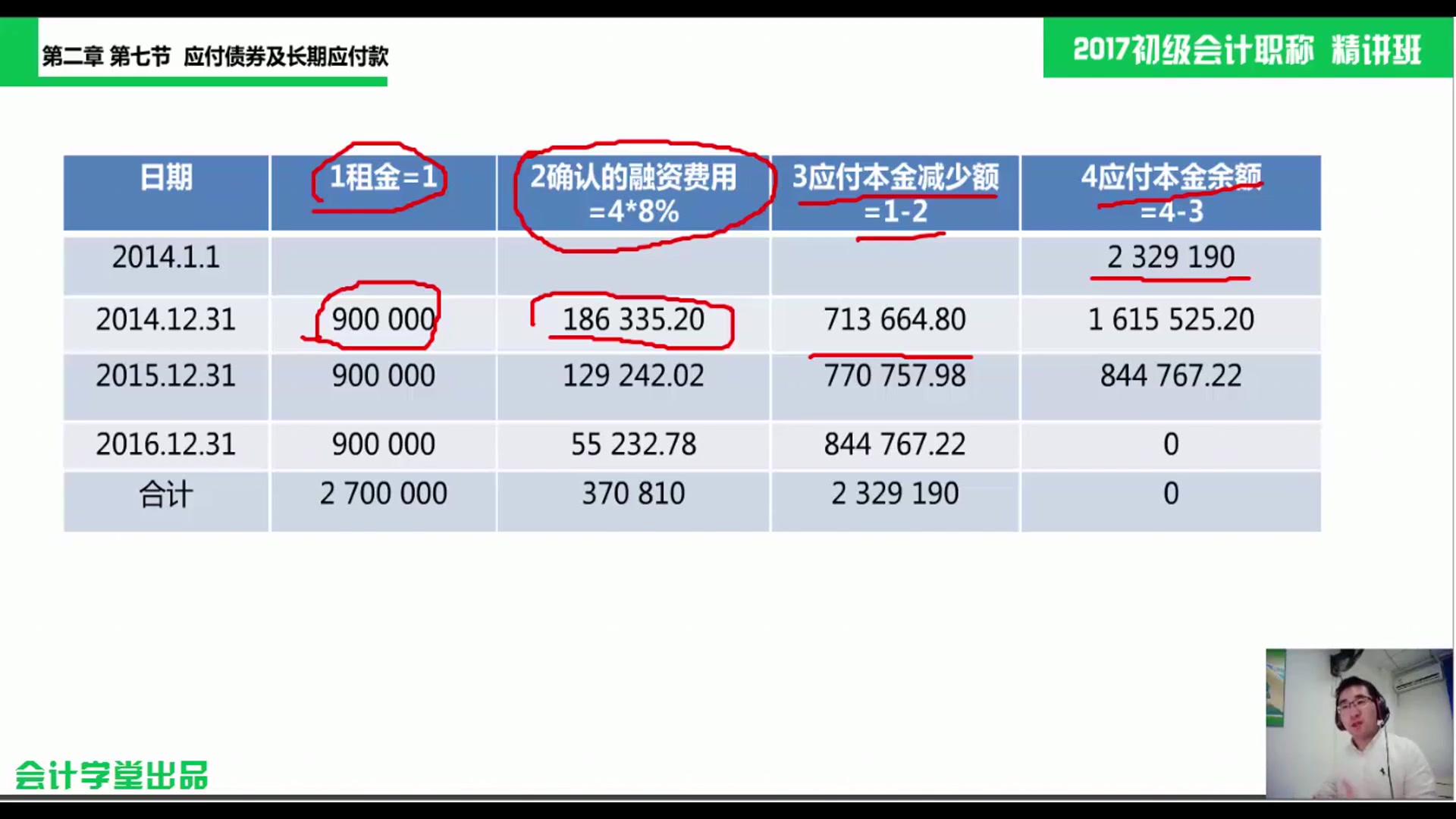 初级会计怎么学_如何自学初级会计_初级会计实务职称