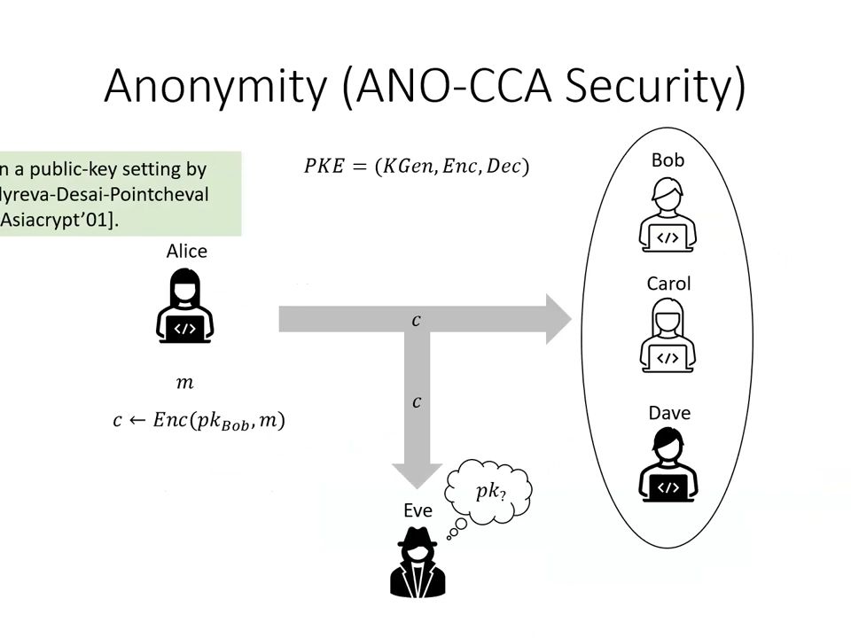 PKC 2023 session:Post-Quantum Cryptography