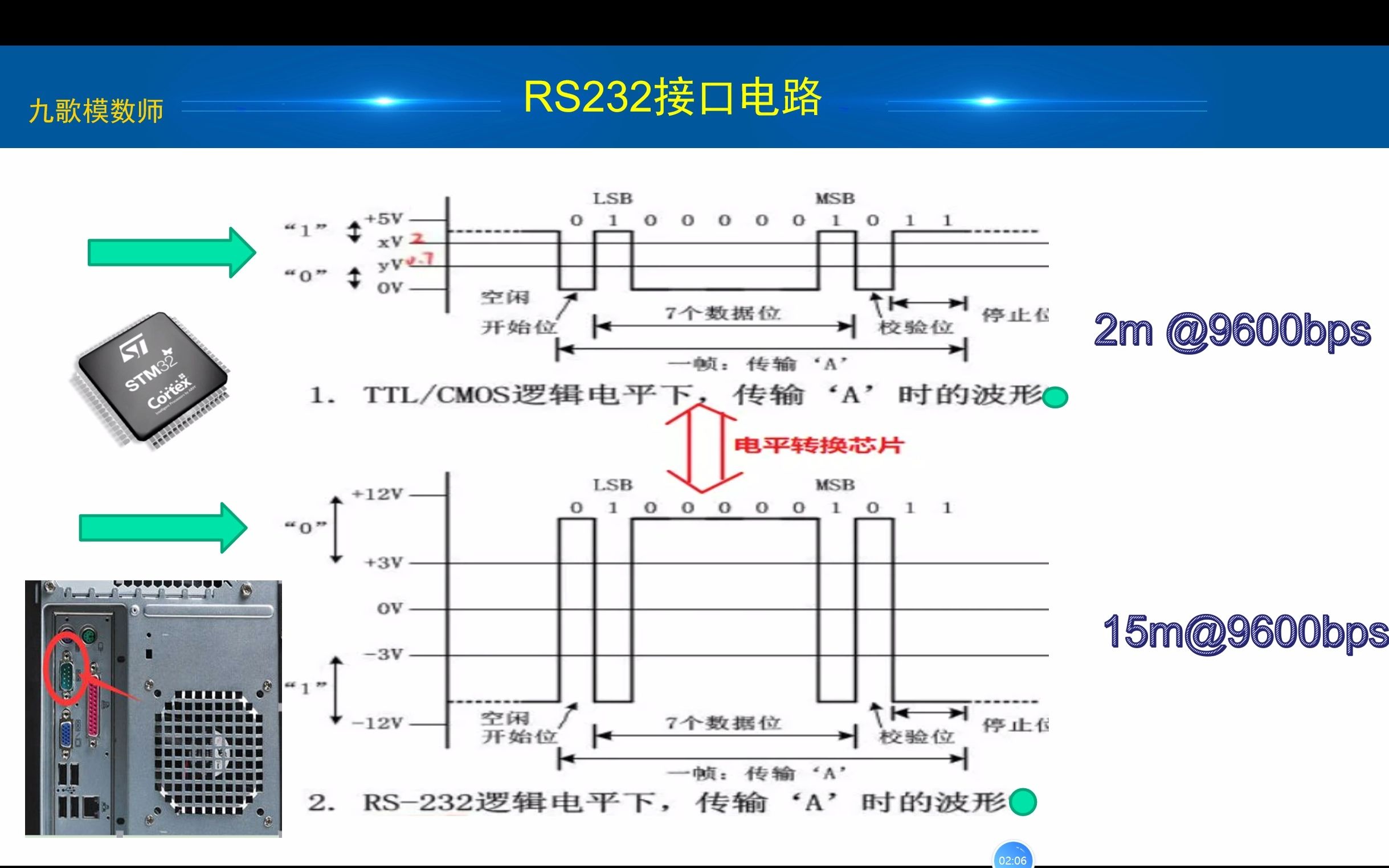 RS232接口基于CP3232电路分析与应用设计-工业应用
