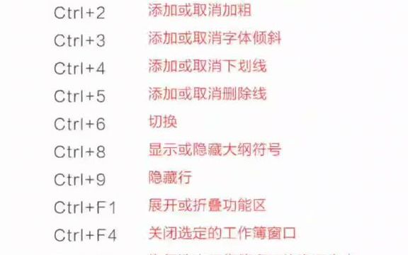 【excel速成】必备干货!Excel快捷键大全&高效必备函数,办公必备