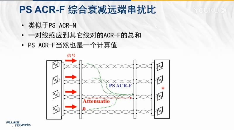 吕志新:双绞线认证测试中的四个测试参数