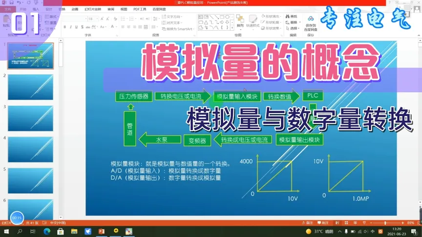三菱PLC进阶课程(01):模拟量概念,模拟量与数字量如何转换?