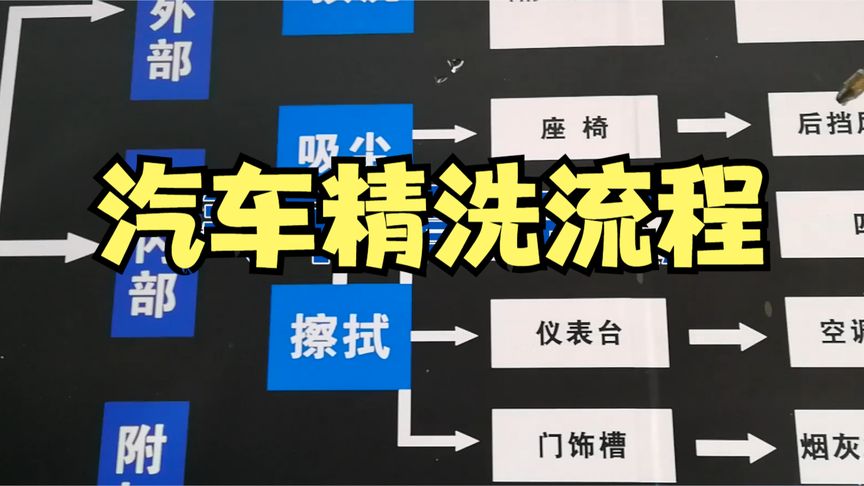 速来围观!汽修学校专业课演示——汽车精洗全流程,看完就会洗车