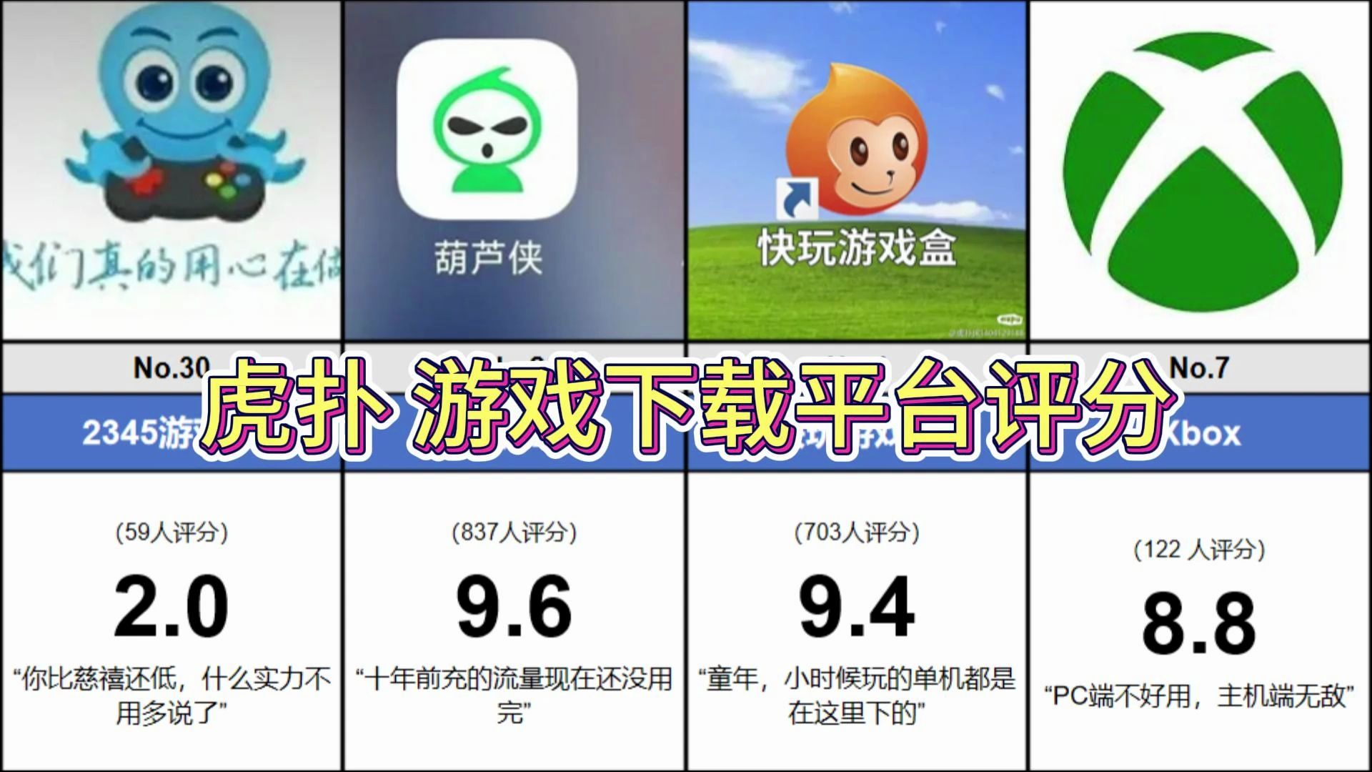 游戏下载平台评分排行,选取热榜top30(虎扑)