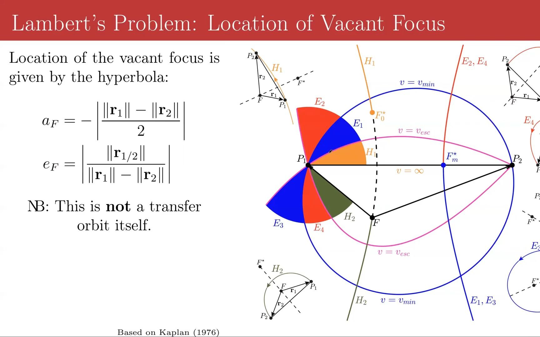 【轨道力学】兰伯特问题和其意义