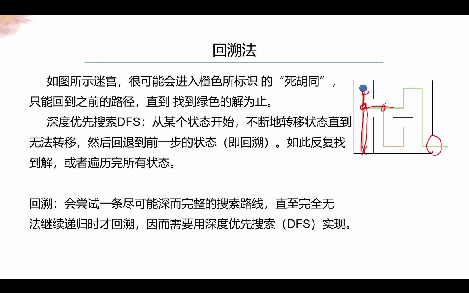 快速学习:搜索算法-DFS(1)