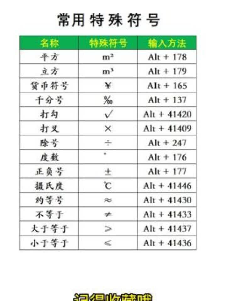 办公常用的特殊符号大全!收藏起来你也可以从小白变成办公高手#教程