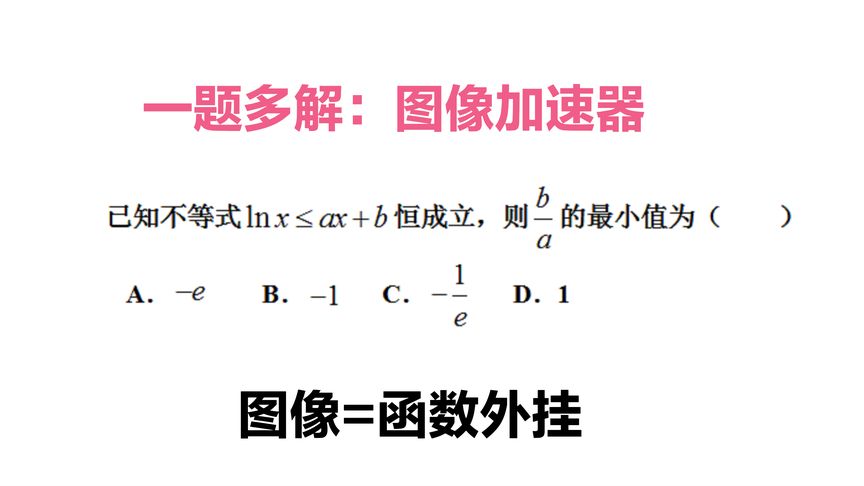 高中数学导数题型分类:图像是函数的外挂,数形结合,肉眼可见!