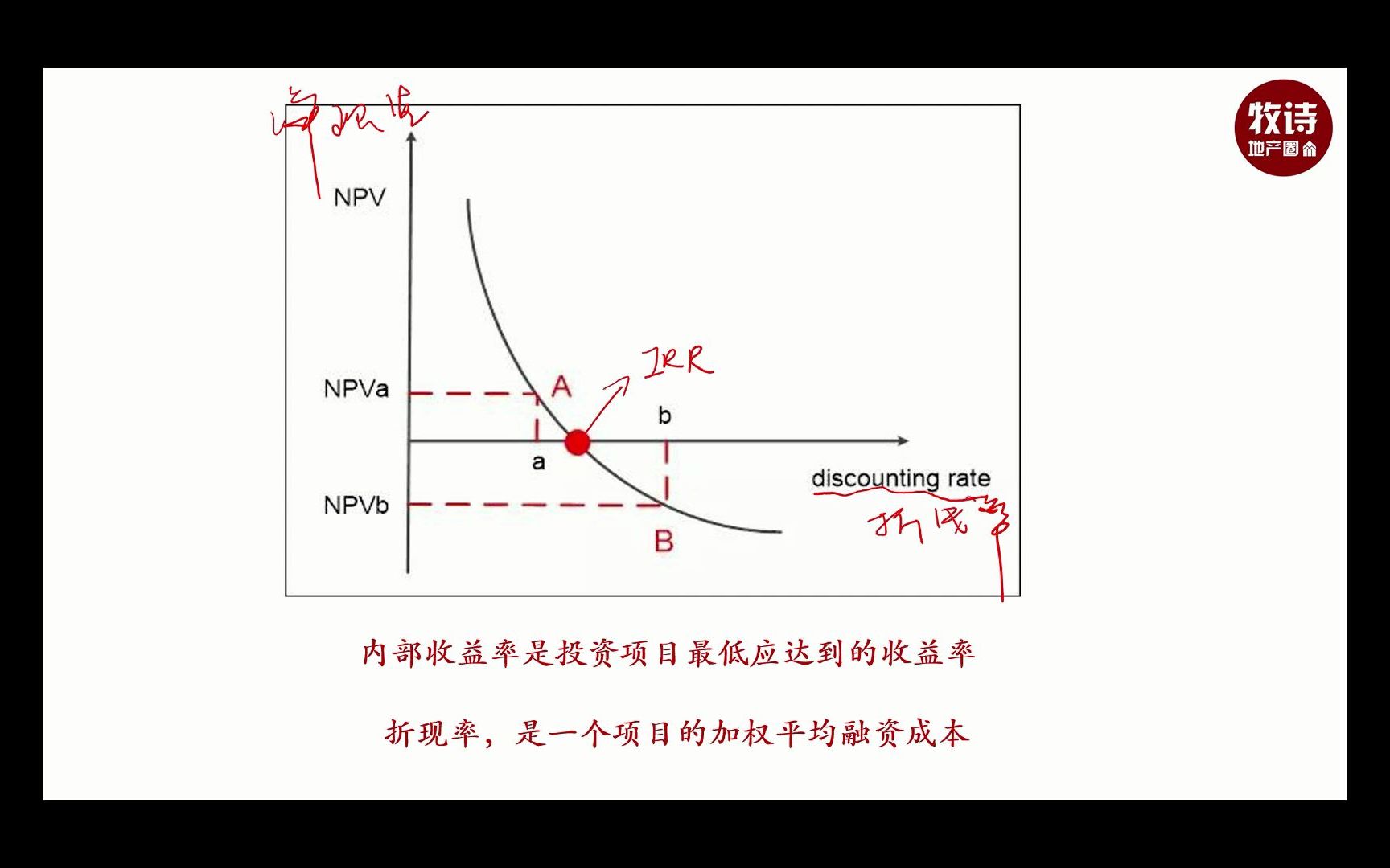 如何更好的理解irr?